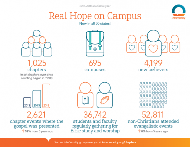 Real Hope on Campus